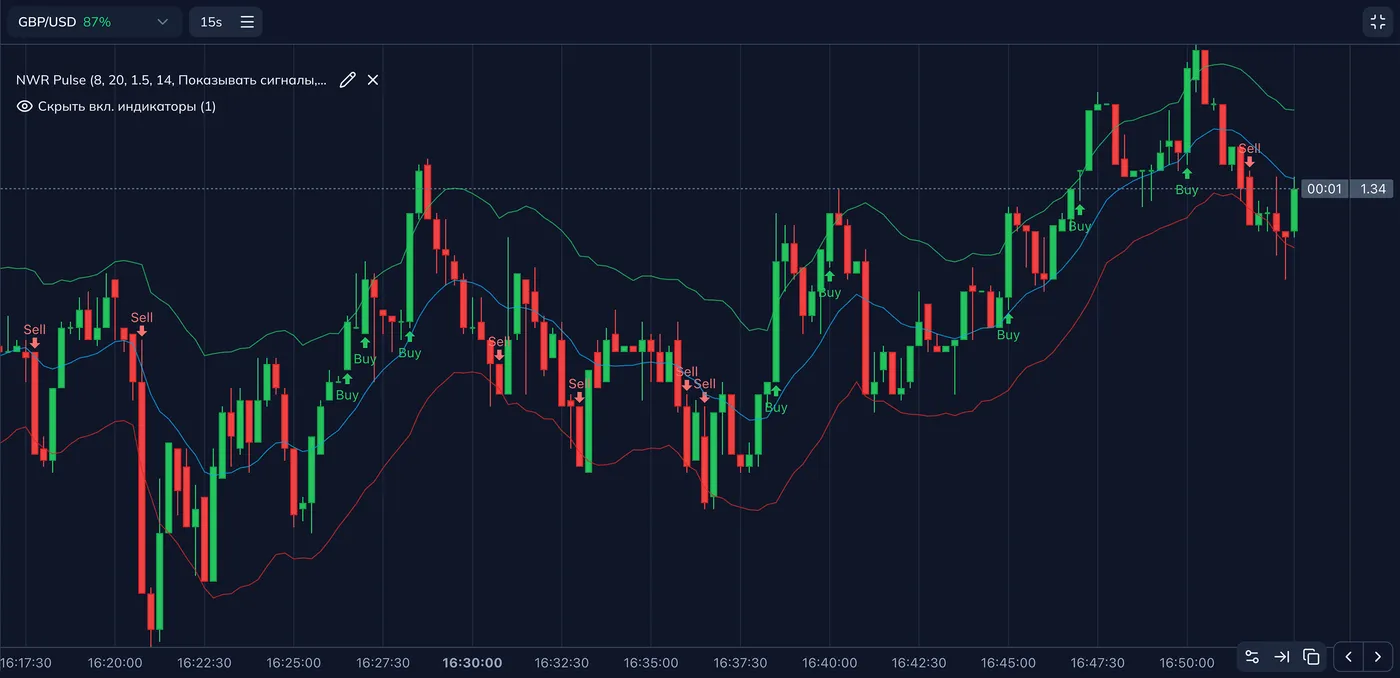 Free Signal Bots and Indicators for Pocket Option | Pocket Signals