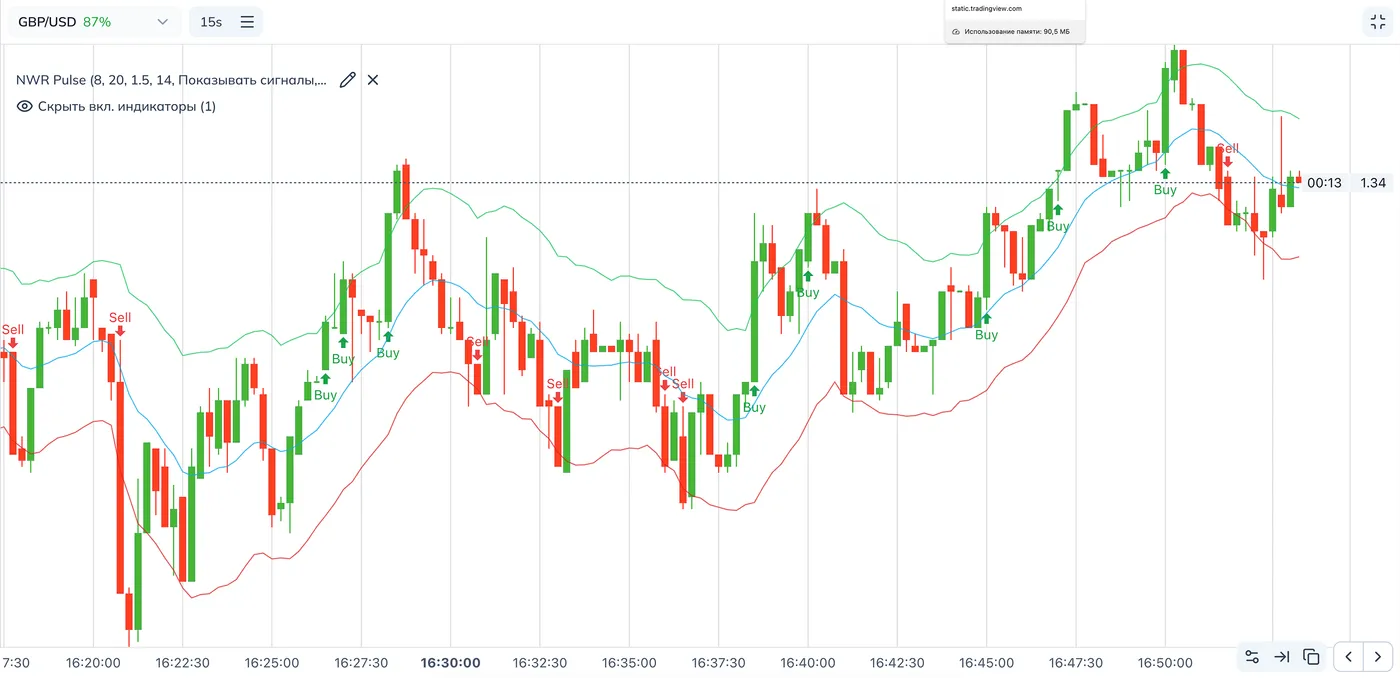 Free Signal Bots and Indicators for Pocket Option | Pocket Signals