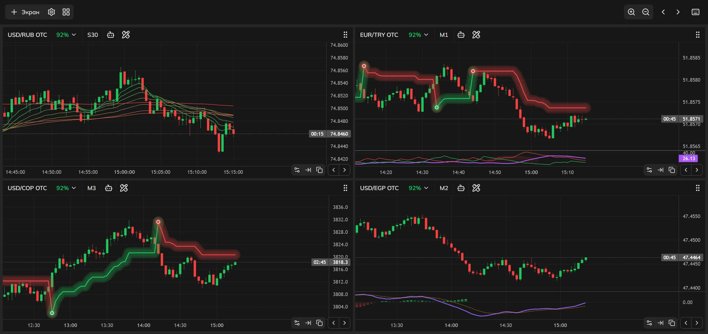 Free Signal Bots and Indicators for Pocket Option | Pocket Signals