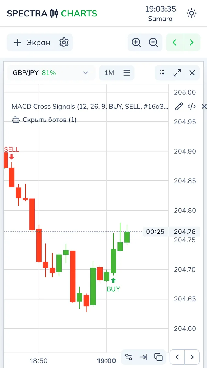 Free Signal Bots and Indicators for Pocket Option | Pocket Signals